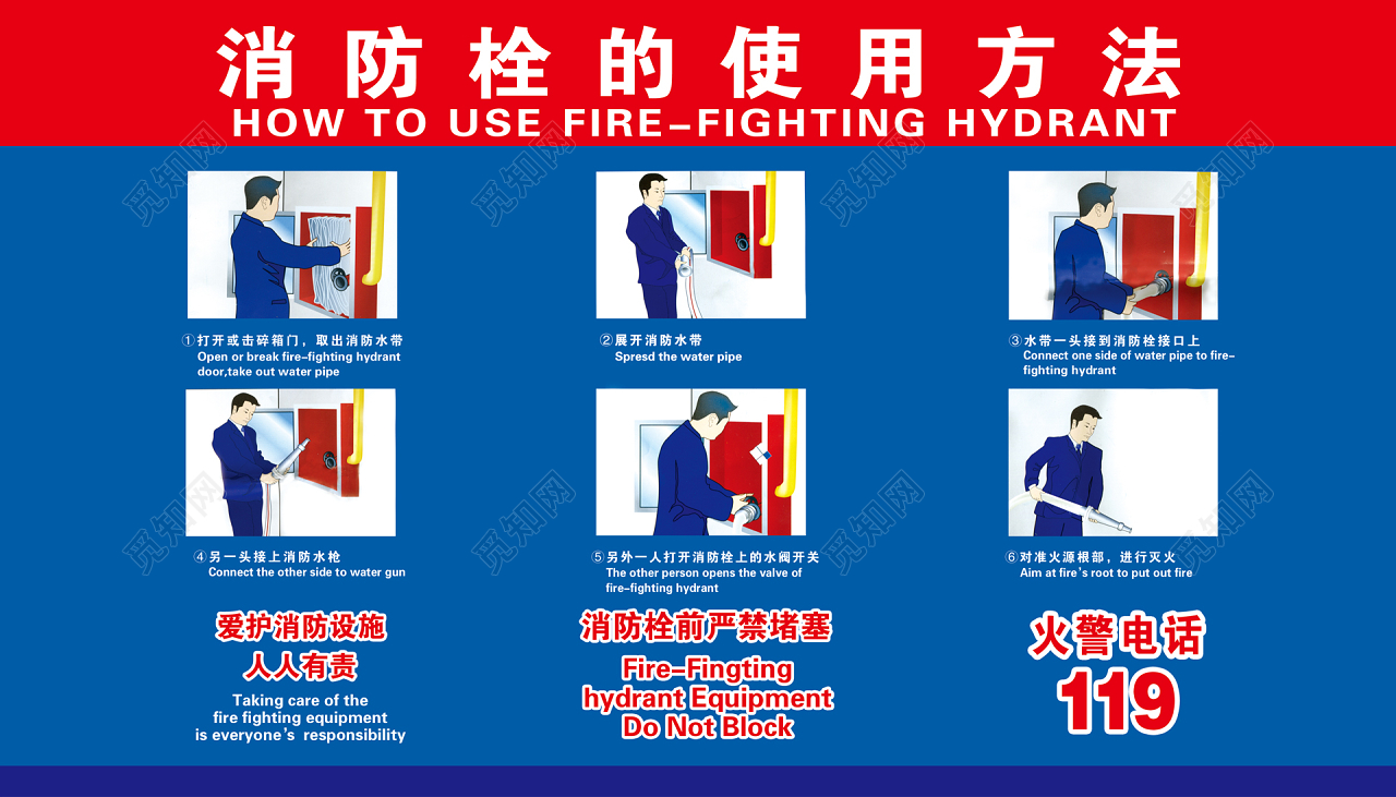 消防栓的使用方法火灾安全标识图片素材免费下载 觅知网
