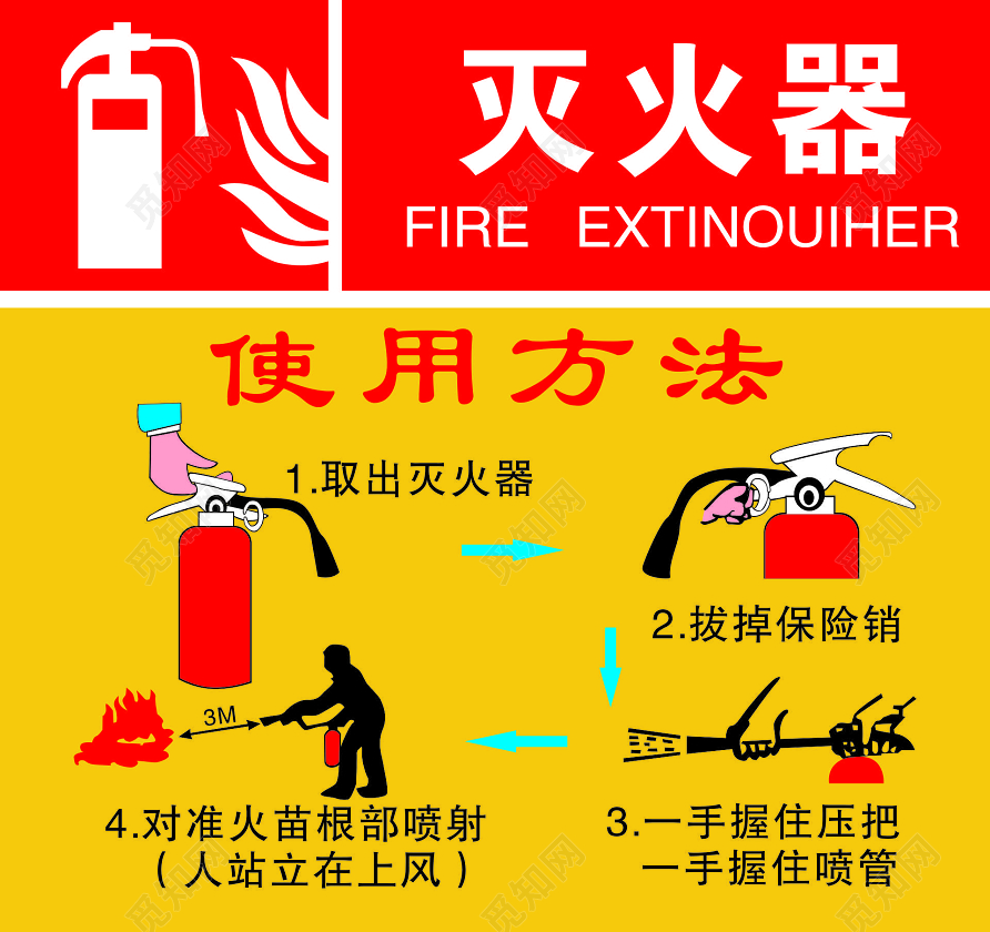 安全标志灭火器使用方法标志牌图片素材免费下载 觅知网