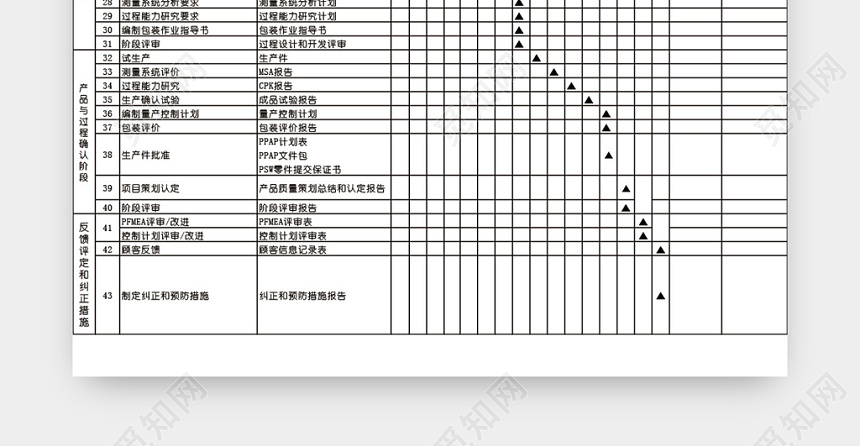 项目管理进度表模板EXCEL表下载 觅知网