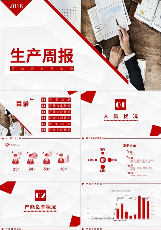 生产周报ppt 生产周报ppt模板下载 觅知网